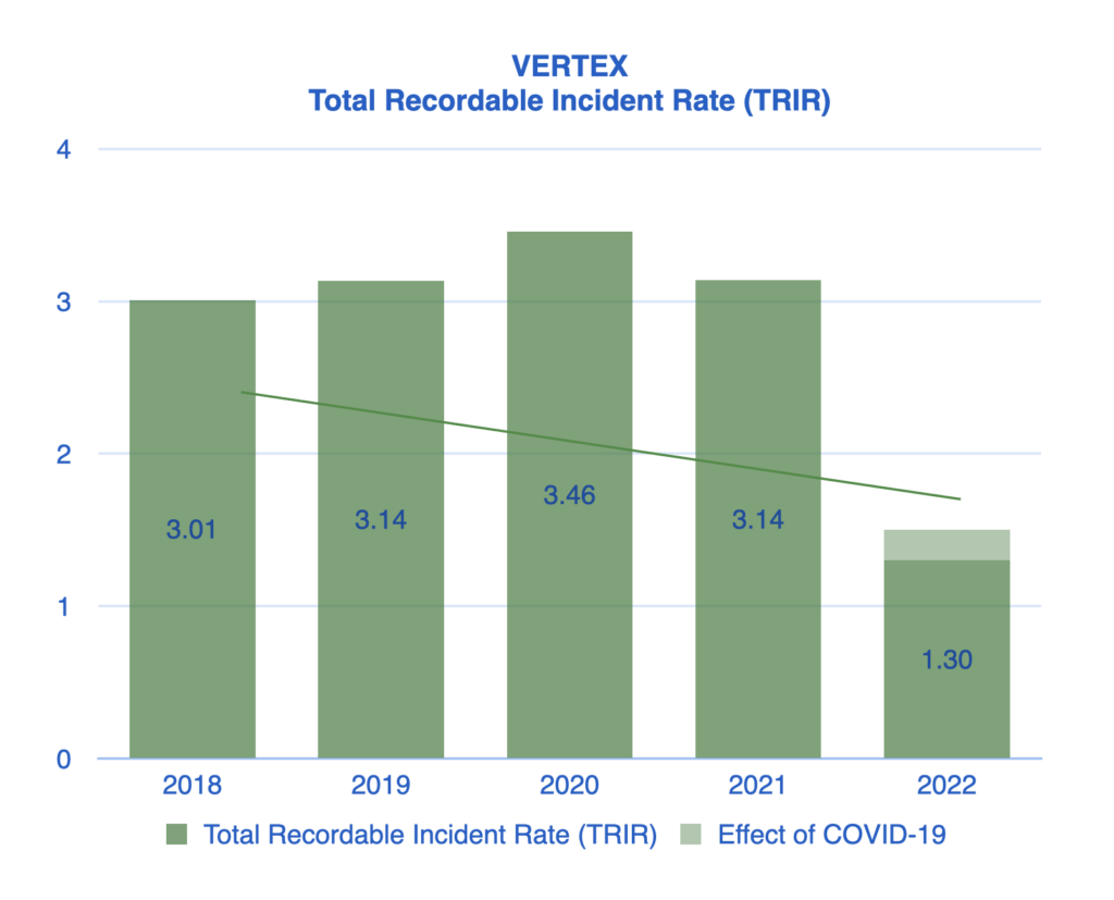 V2X EHS Performance Metrics - V2X