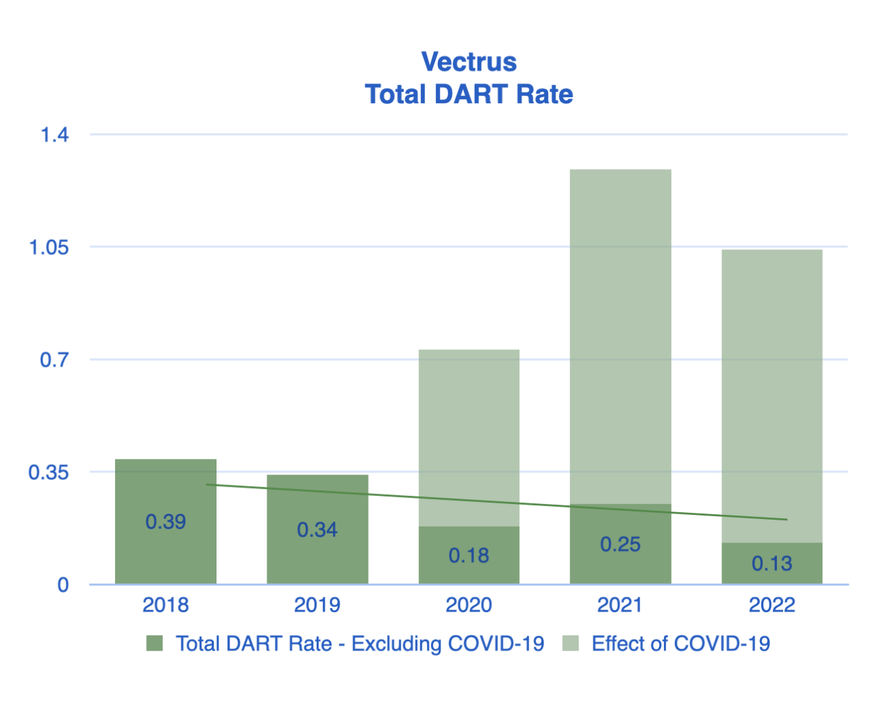 V2X EHS Performance Metrics - V2X