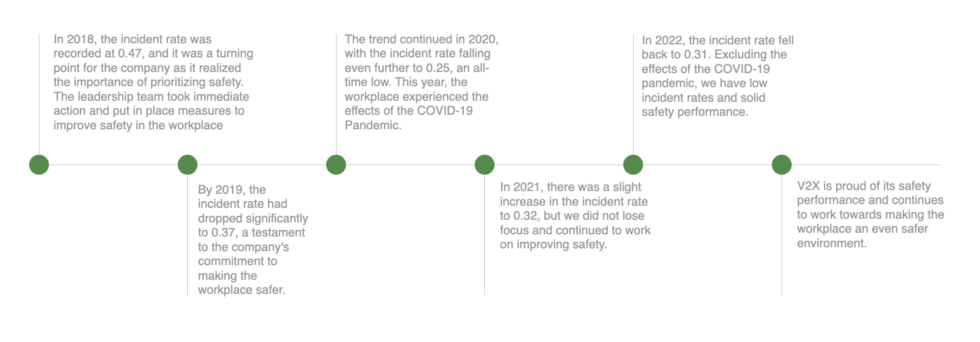 V2X EHS Performance Metrics - V2X