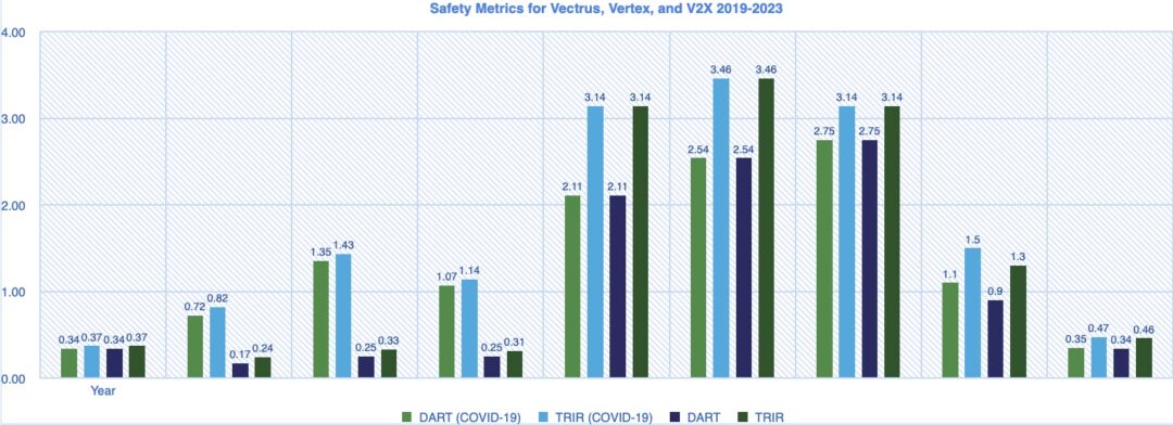 V2X EHS Performance Metrics - V2X